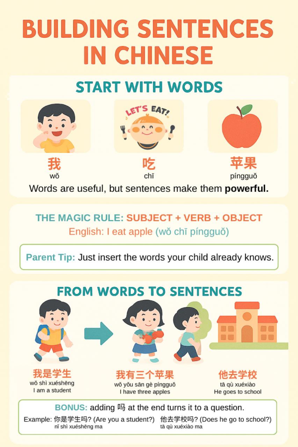 Chinese Language Basic Words Every Beginner Should Learn - Little Owls ...